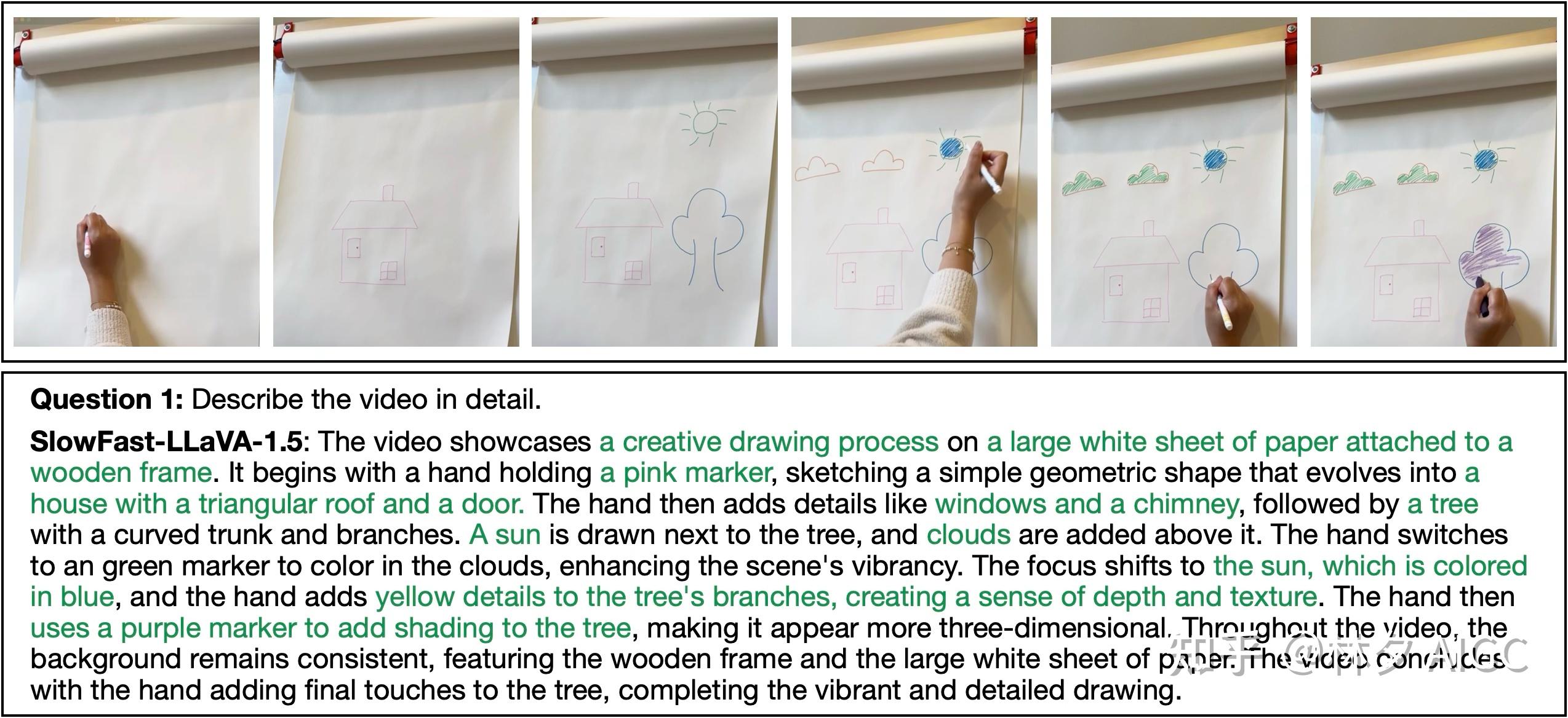 苹果发布最新长视频理解模型SlowFast-LLaVA-1.5 - 知乎