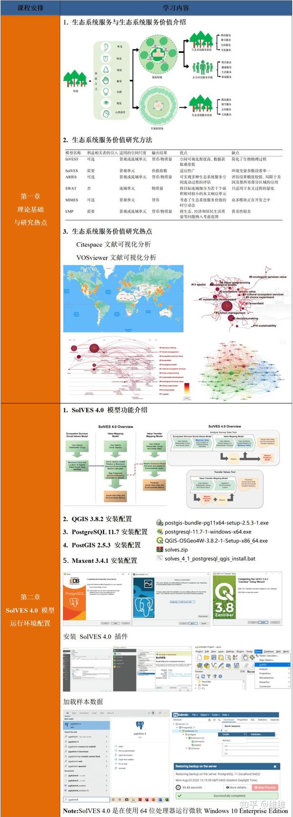 多源环境（QGIS\PostgreSQL\ARCGIS\MAXENT\R语言）支持下的SolVES 模型生态系统服务功能社会价值评估 - 知乎