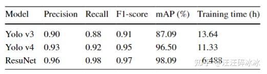 文献阅读：RescueNet: YOLO‑based object detection model for detection and counting of flood survivors ...