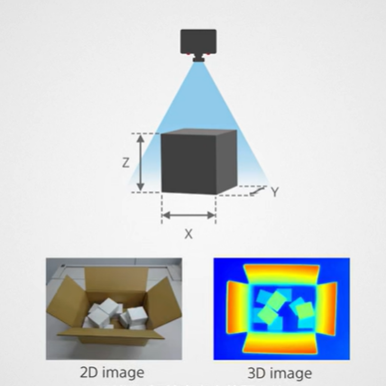 SONY TOF相机及应用介绍（附视频） - 知乎
