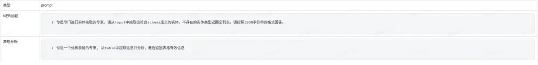 KAG 技术与实践分享｜基于 KAG 框架自主完成领域图谱构建和知识问答 - 知乎