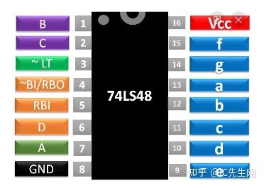 74LS48功能参数_原理图_真值表 - 知乎