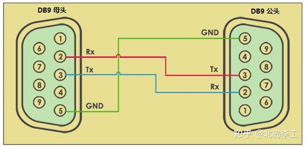 深入理解RS232串口 - 知乎