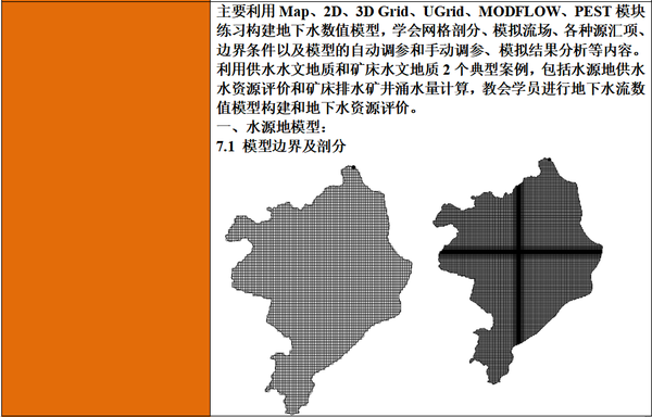 地质软件汇总：TOUGH、GIS地质灾害、地面沉降、GMS、InSAR、FEFLOW、Visual modflow - 知乎