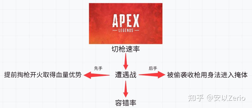 从零开始的APEX枪械配件数值手感全面拆解（下） - 知乎