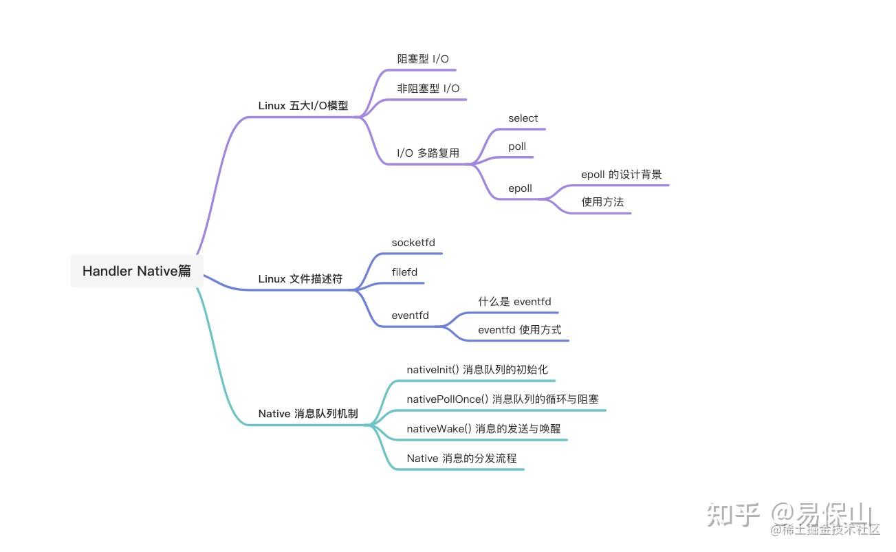 Android组件系列：再谈Handler机制（Native篇） - 知乎