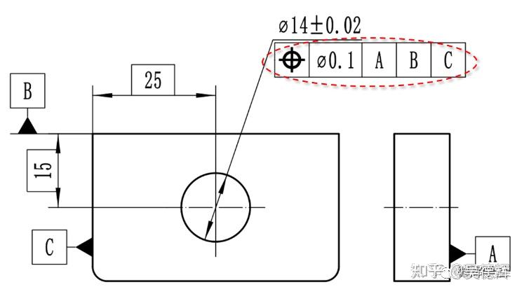 不带M圈如何实际检具？ - 知乎