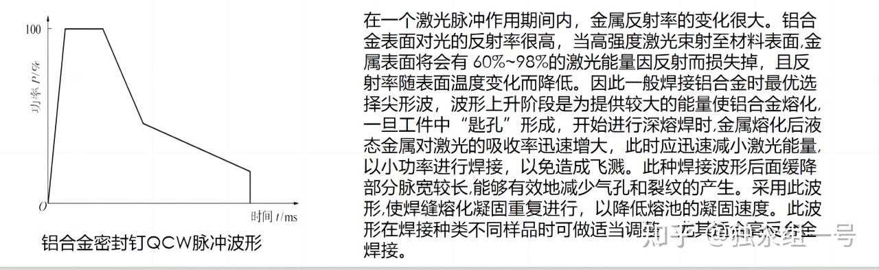 QCW与CW 调制区别 - 知乎