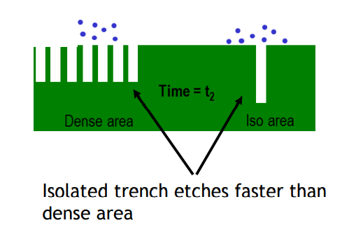 Dry Etch (2) - 知乎