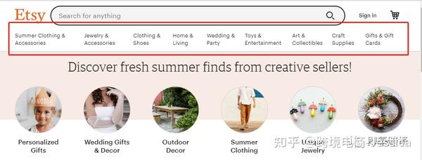 Etsy适合卖什么产品？ - 知乎