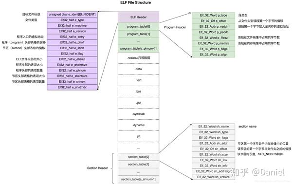 elf文件，readelf - 知乎