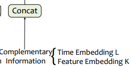 VLDB'2024 IMDiffusion 时间序列异常检测 阅读笔记(2): 代码阅读(训练过程) - 知乎