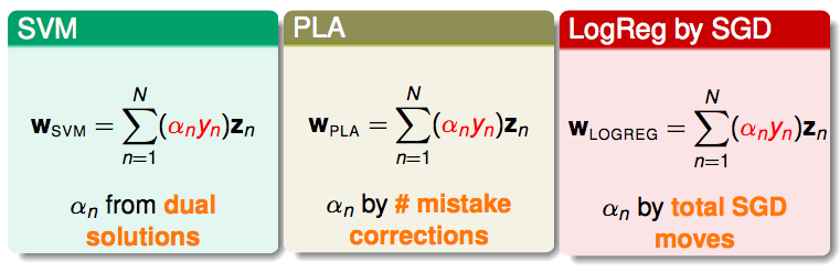 【技法】L5：Kernel Logistic Regression - 知乎