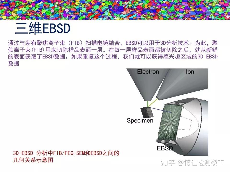 三分钟看懂EBSD测试，建议收藏！ - 知乎
