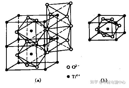 典型的离子晶体结构——TEM（透射电镜）测试 - 知乎