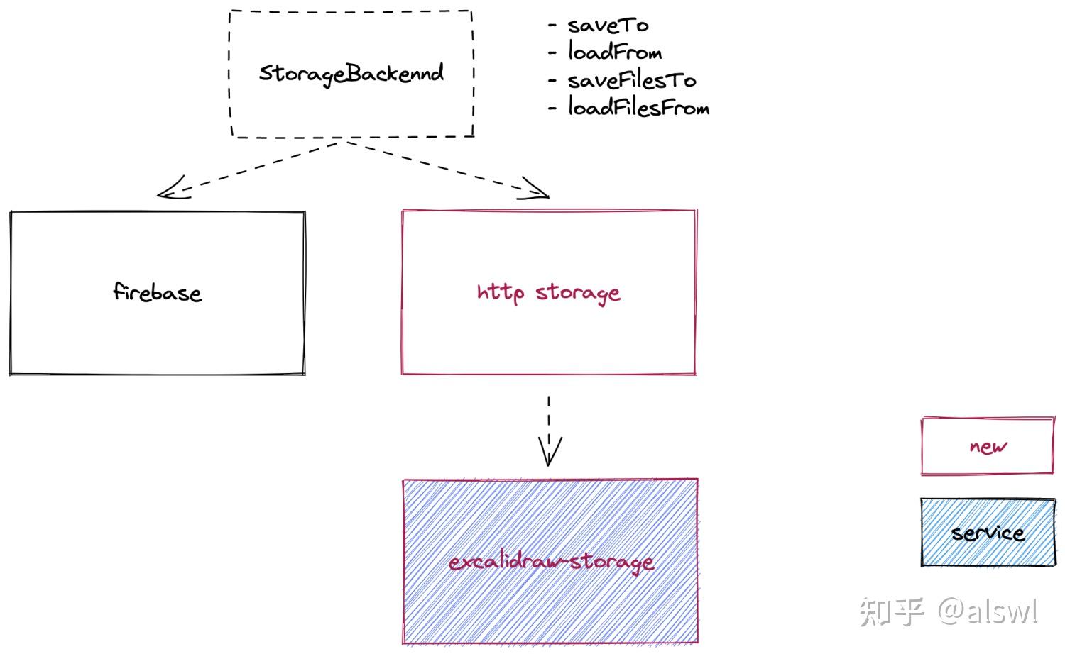 私有化在线协同画图平台 Excalidraw - 知乎