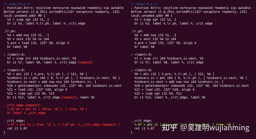 LLVM优化示例分析 - 知乎