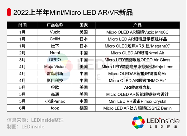 玩转AR及VR，MiniLED和Micro LED进展如何？ - 知乎