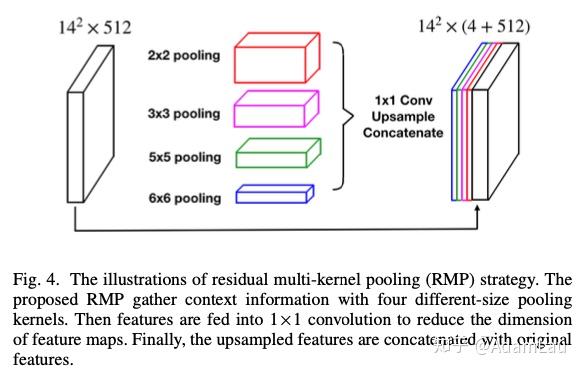 医学影像分割CENet/CPFNet论文笔记 - 知乎