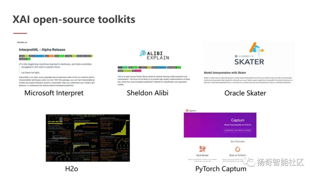 扬奇智能社区｜XAI-可解释AI介绍与在游戏中的应用 - 知乎