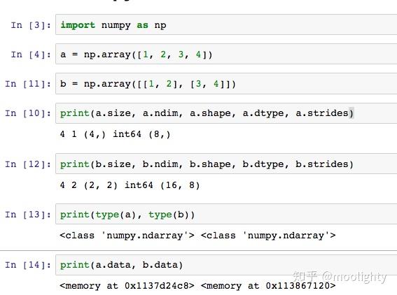 numpy学习(一): ndarray - 知乎