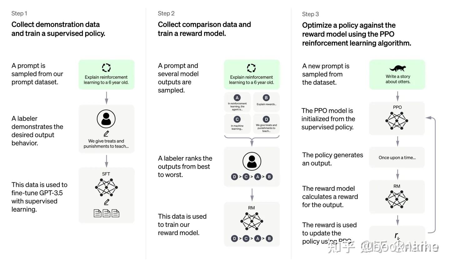 基于trl和peft使用RLHF方法微调gpt2实现正面评论生成 - 知乎