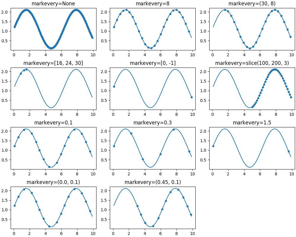 数据可视化：matplotlib marker 设置间隔 - 知乎