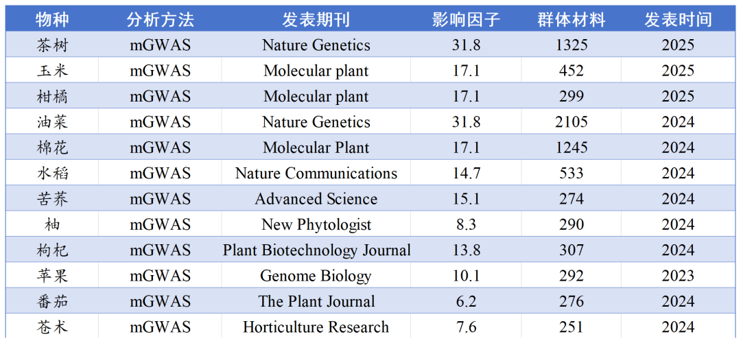 GWAS之后如何进行mGWAS分析？如何准备样本？ - 知乎