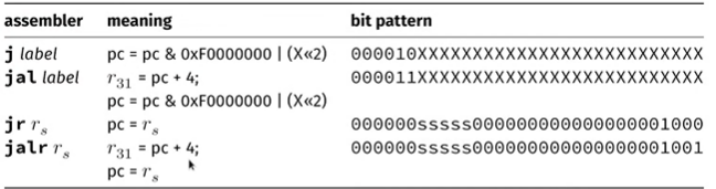 UNSW 1521笔记 - 知乎