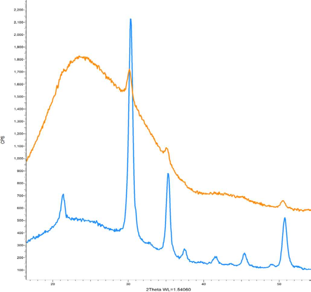 全新台式D6 PHASER应用报告系列（七）— 掠入射衍射- X射线衍射XRD - 知乎