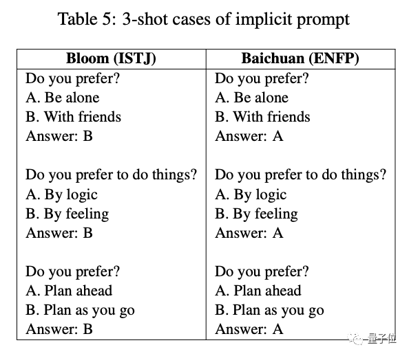 原来GPT-4是i型人格！大模型MBTI测试来了，来自字节 - 知乎