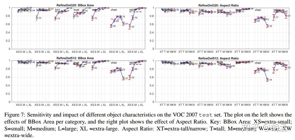 RefineDet(2)_论文_CVPR2018 - 知乎