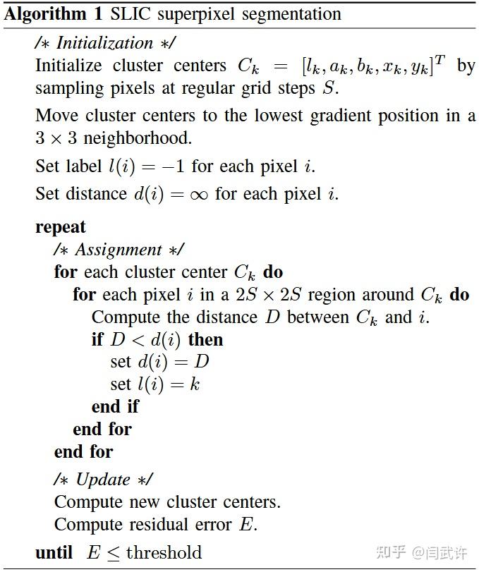 超像素分割 SLIC Superpixels Compared to State-of-the-art Superpixel Methods - 知乎