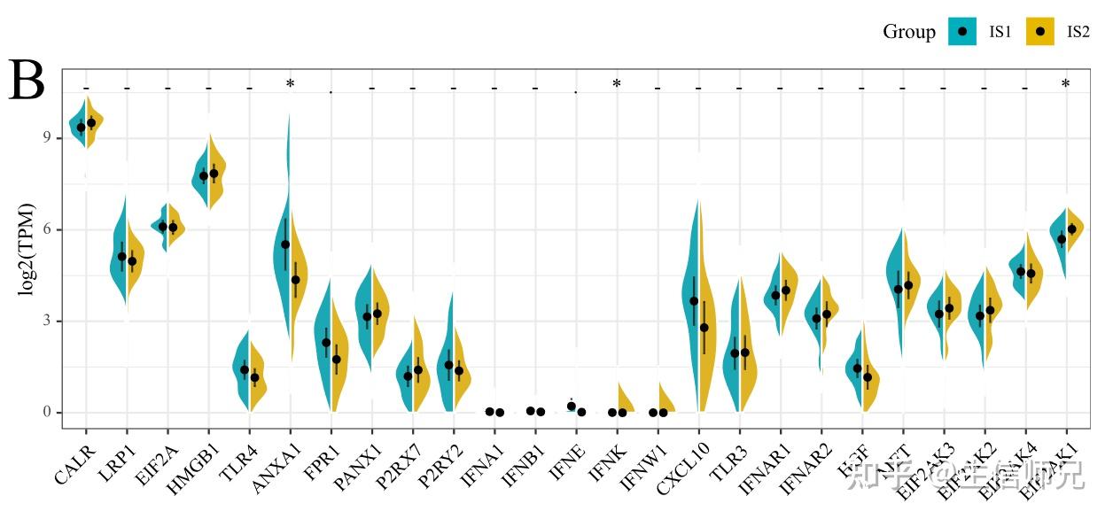 跟着Molecular Cancer学作图 -- 分半小提琴图 - 知乎