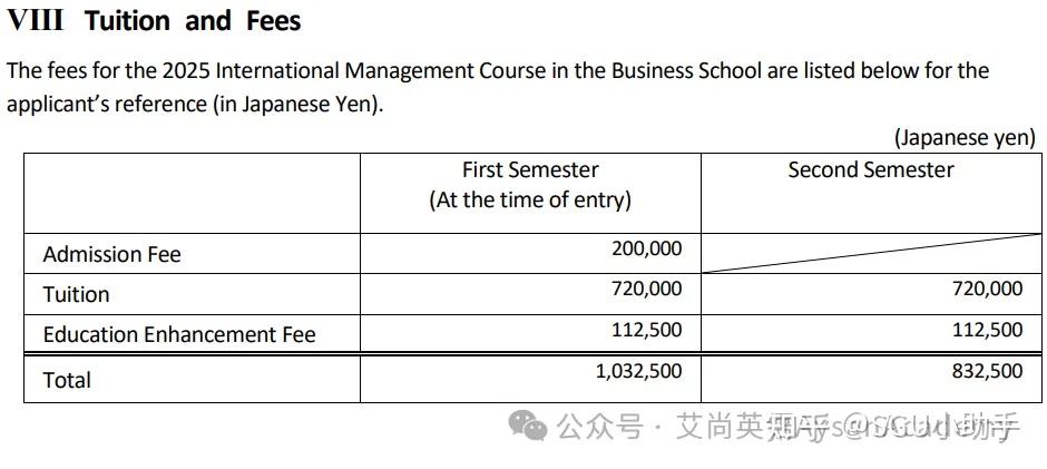 SGU大学院全攻略 关西学院大学 经营战略研究科 IMC（2年制） 2025.9/2026.4入学 - 知乎