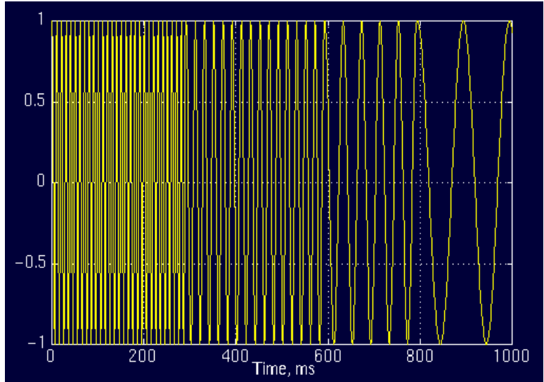 《The Wavelet Tutorial》小波教程 中文翻译（上） - 知乎