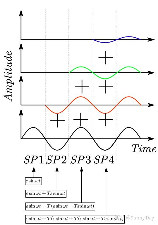 小学生都能看懂的环路稳定性时域分析 - 知乎