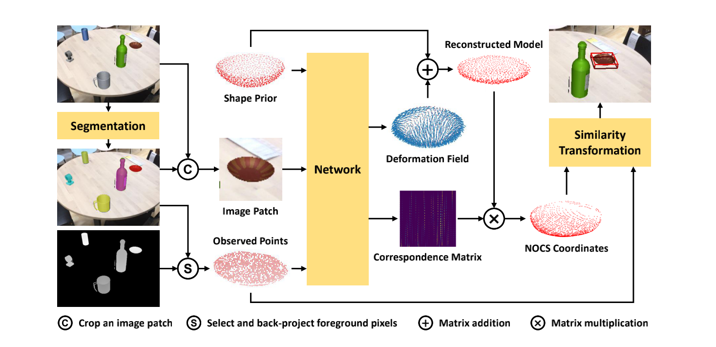 6D位姿估计方法一览（实例级&类别级） - 知乎