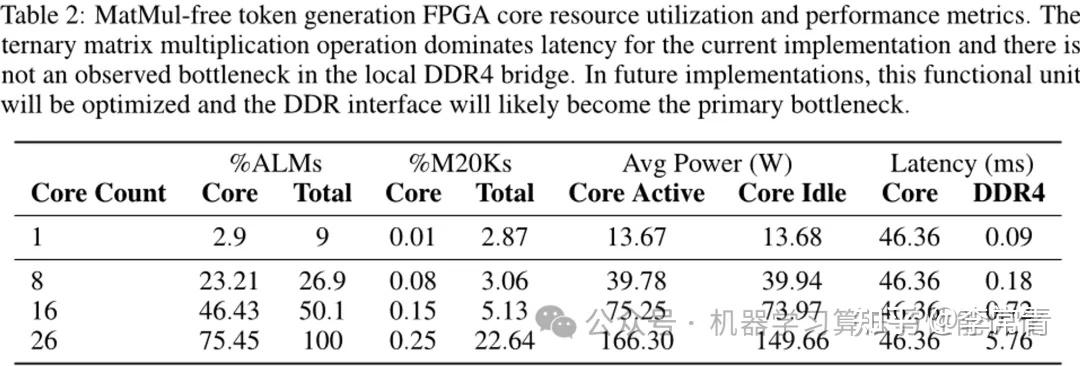 [文献翻译] Scalable MatMul-free Language Modeling - 知乎