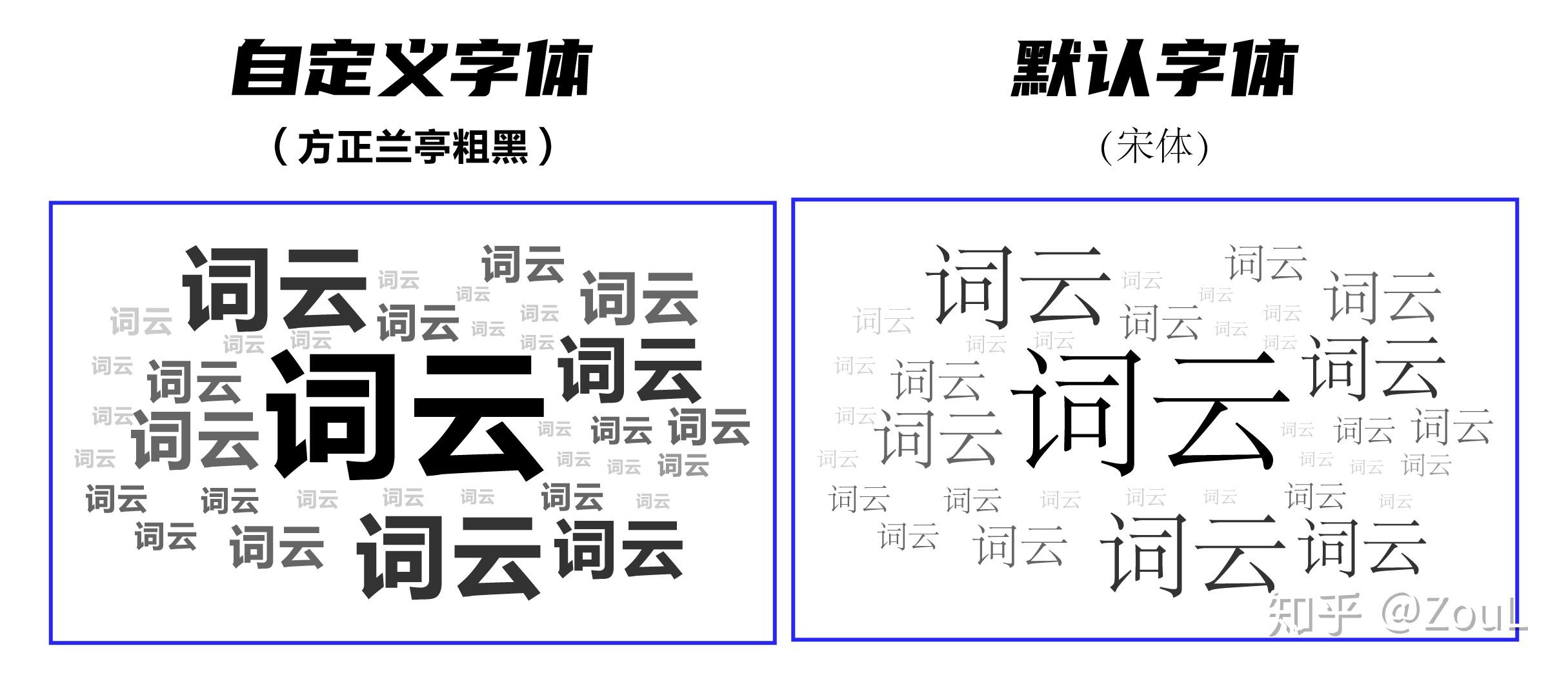 知乎上推荐的那么多词云工具，用这个就够了！ - 知乎