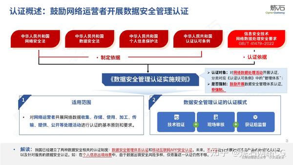 图解两部委DSM数据安全管理认证（附幻灯片下载） - 知乎