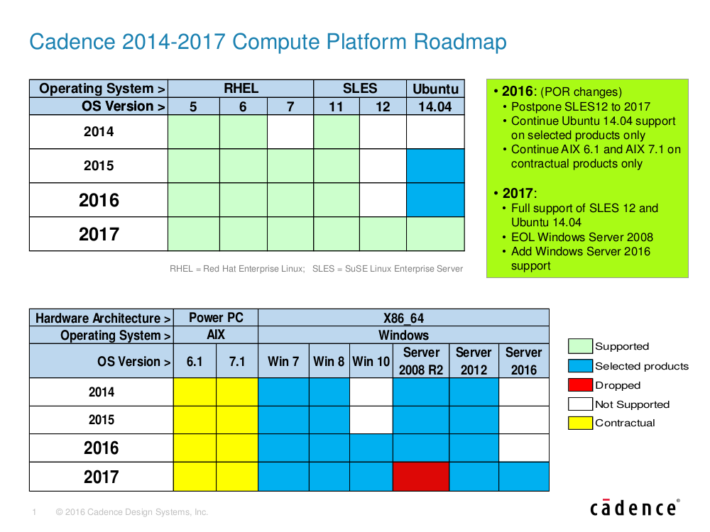2017年初版Cadence全套新版EDA工具技术特性特点分析 - wl1314的日志 - EETOP 创芯网论坛 (原名：电子顶级开发网)
