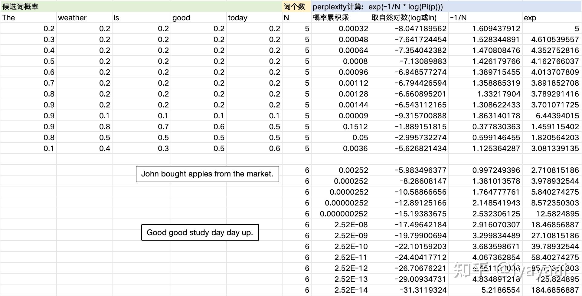 llama.cpp推理引擎中的perplexity计算 - 知乎