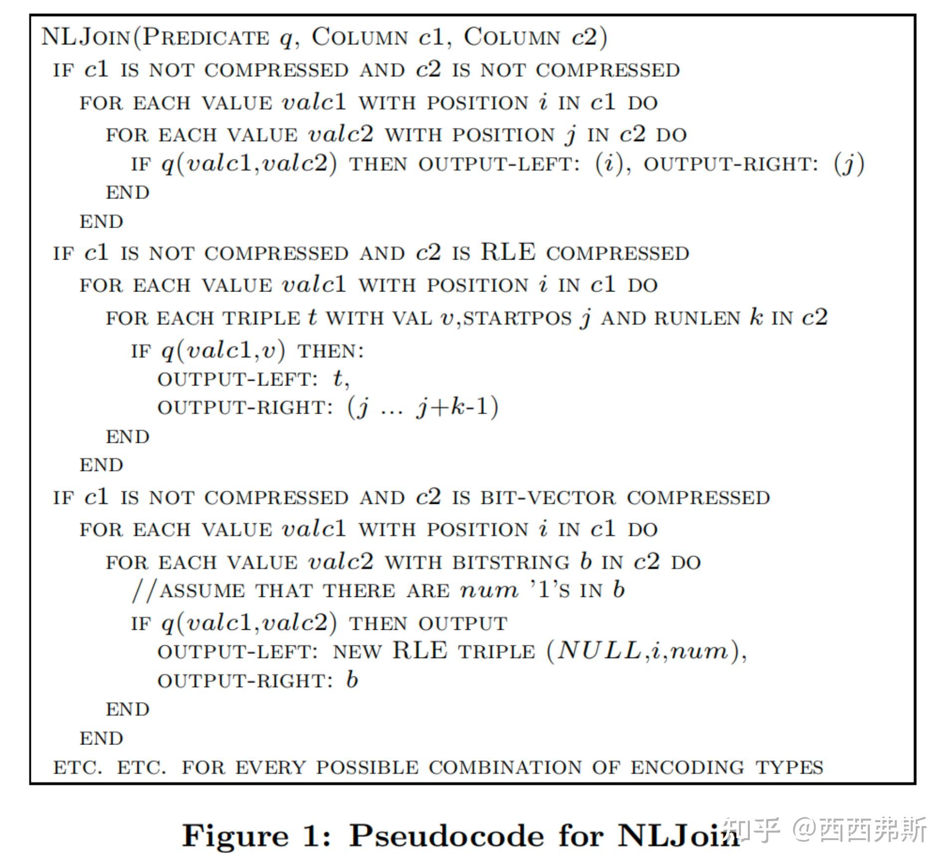 论文阅读 | Integrating Compression and Execution in Column-Oriented Database Systems - 知乎