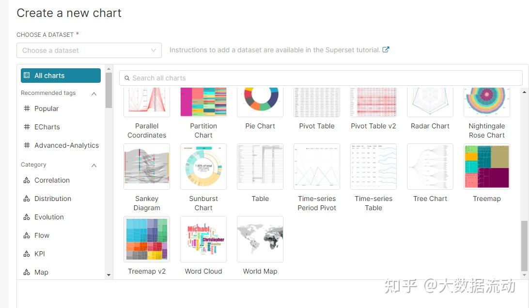 （二）Superset 1.3图表篇——Time-series Table - 知乎
