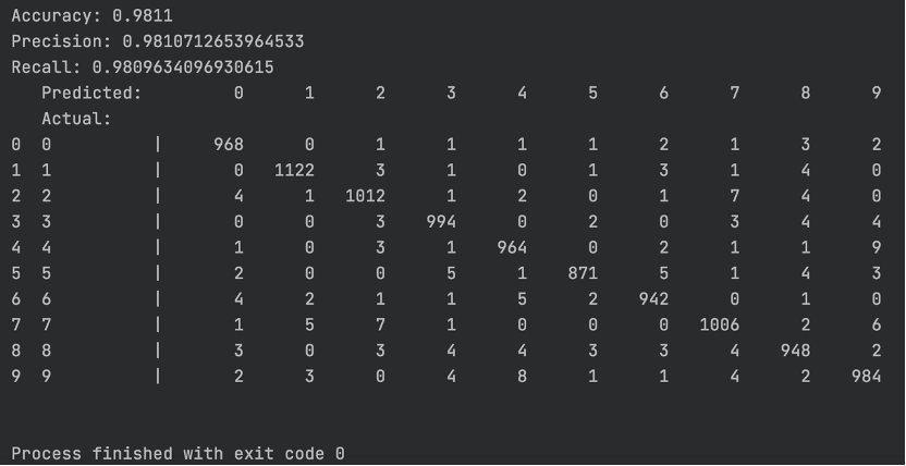 [DL4J基础教程04]Deeplearning4j内置数据迭代器的使用 - 知乎