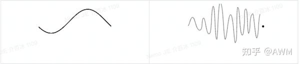 Spline curves - 知乎