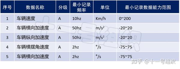 DSSAD，入驻自动驾驶的“巡视组” - 知乎