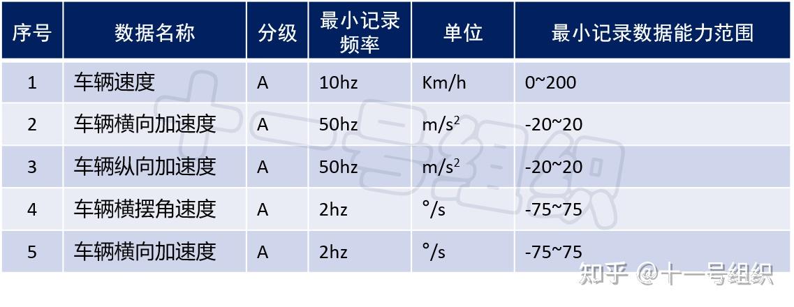 DSSAD，入驻自动驾驶的“巡视组” - 知乎