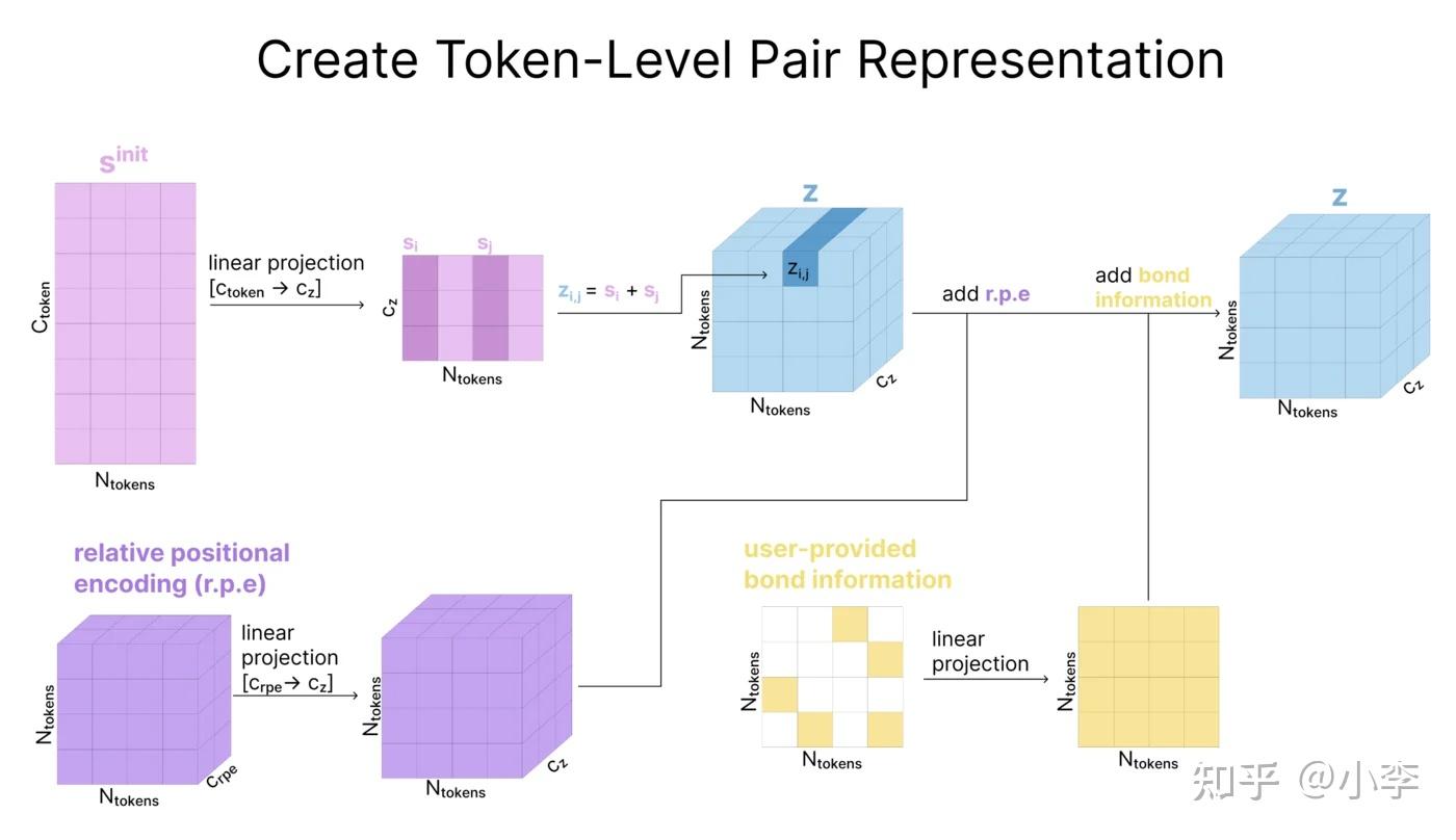 一文图解AF3原理 - 知乎